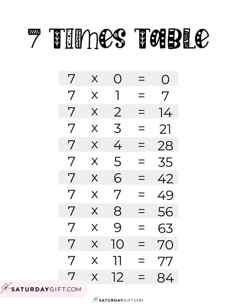 7 Times Table Chart - 15 Cute & Free Printables | SaturdayGift
