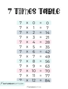 7 Times Table Chart - 15 Cute & Free Printables | SaturdayGift