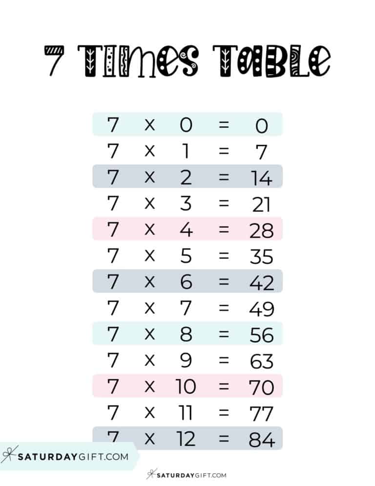 7 Times Table Chart - 15 Cute & Free Printables | SaturdayGift