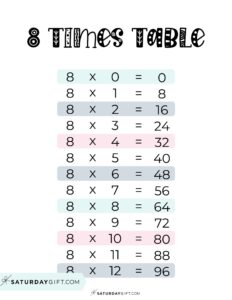 8 Times Table Chart - 15 Cute & Free Printables | SaturdayGift