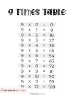 9 Times Table Chart - 15 Cute & Free Printables | SaturdayGift