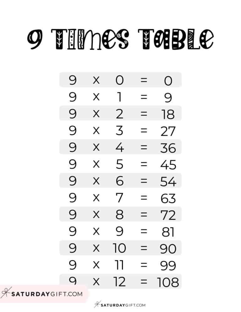 9 Times Table Chart - 15 Cute & Free Printables | SaturdayGift
