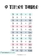 9 Times Table Chart - 15 Cute & Free Printables | SaturdayGift