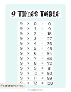 9 Times Table Chart - 15 Cute & Free Printables | SaturdayGift