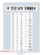 9 Times Table Chart - 15 Cute & Free Printables | SaturdayGift