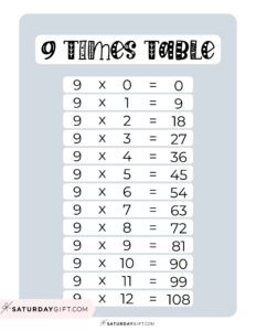 9 Times Table Chart - 15 Cute & Free Printables | SaturdayGift