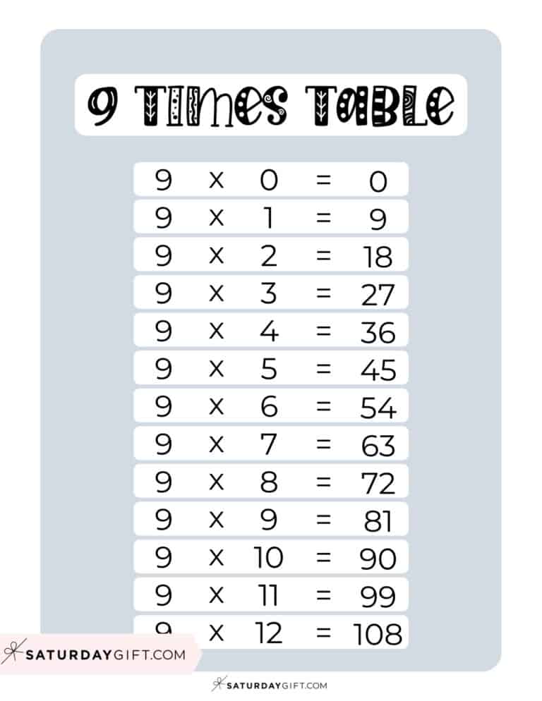 9 Times Table Chart - 15 Cute & Free Printables | SaturdayGift
