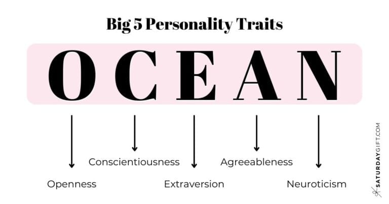 Big 5 Personality Traits: Introduction to Big Five Personality Traits