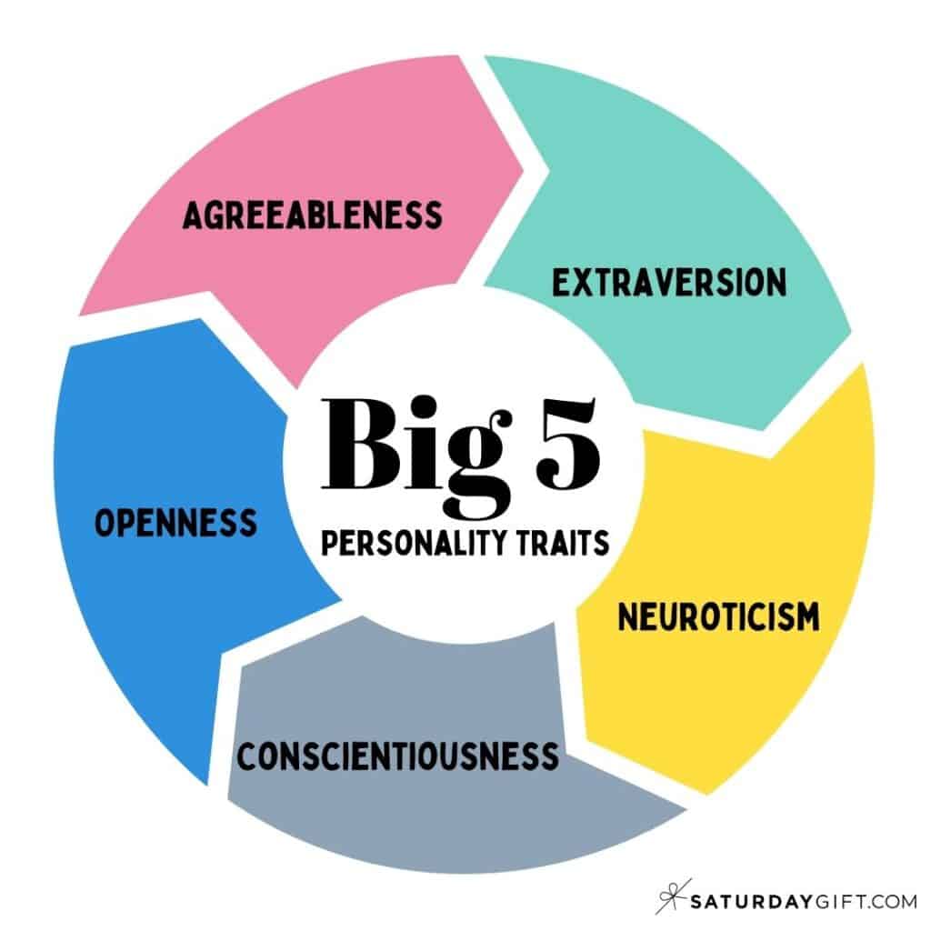 5 Traits Of A Character