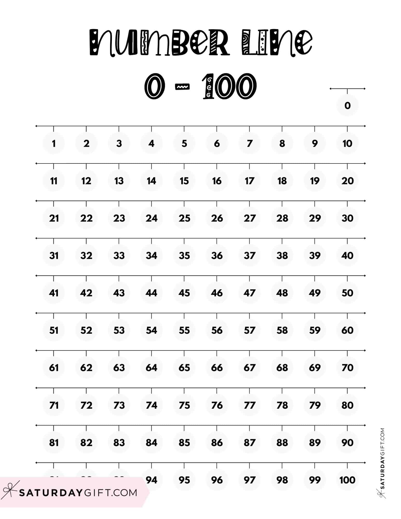 Number Line 1 to 100 & 0 to 100 - 10 Cute & Free Printables