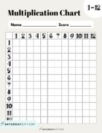 Multiplication Chart Printable & Times Tables (1-12) - Cute & Free Grids