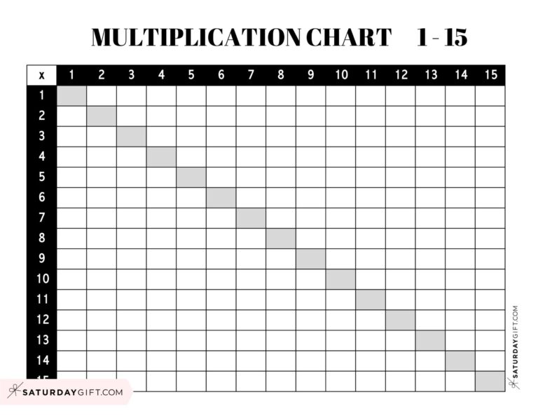 Multiplication Chart 1 to 15 - Cute & Free Printables | SaturdayGift