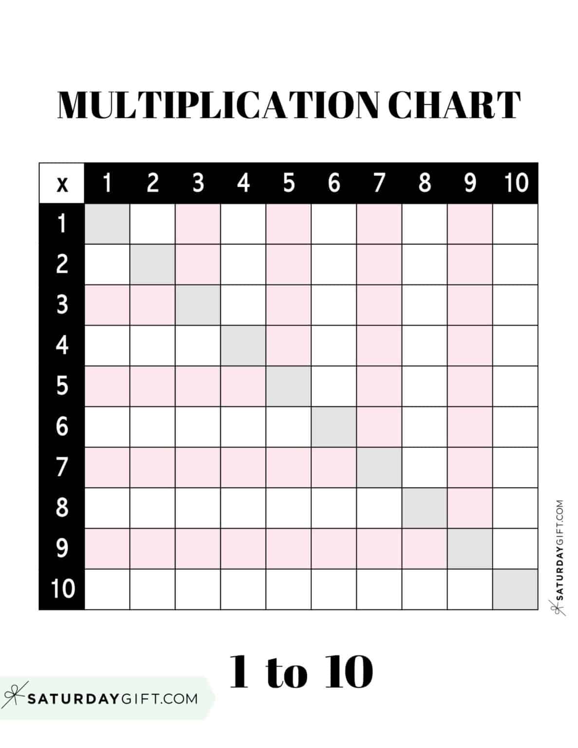 Multiplication Chart 1 to 10 - Cute & Free Printables & Blank Grids