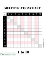 Multiplication Chart 1 to 10 - Cute & Free Printables & Blank Grids