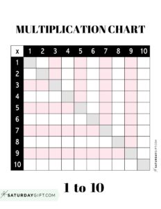 Multiplication Chart 1 to 10 - Cute & Free Printables & Blank Grids