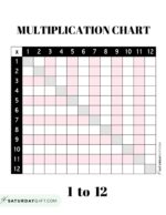 Multiplication Chart Printable & Times Tables (1-12) - Cute & Free Grids