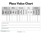 Decimal Place Value Charts - 12 Free Printable PDFs