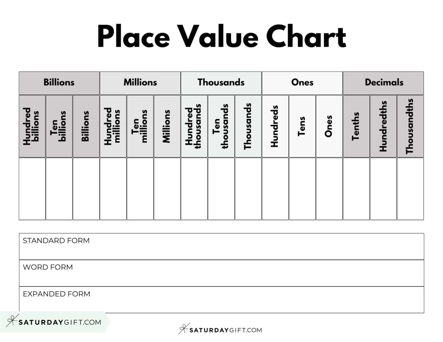 Decimal Place Value Charts - 12 Free Printable PDFs