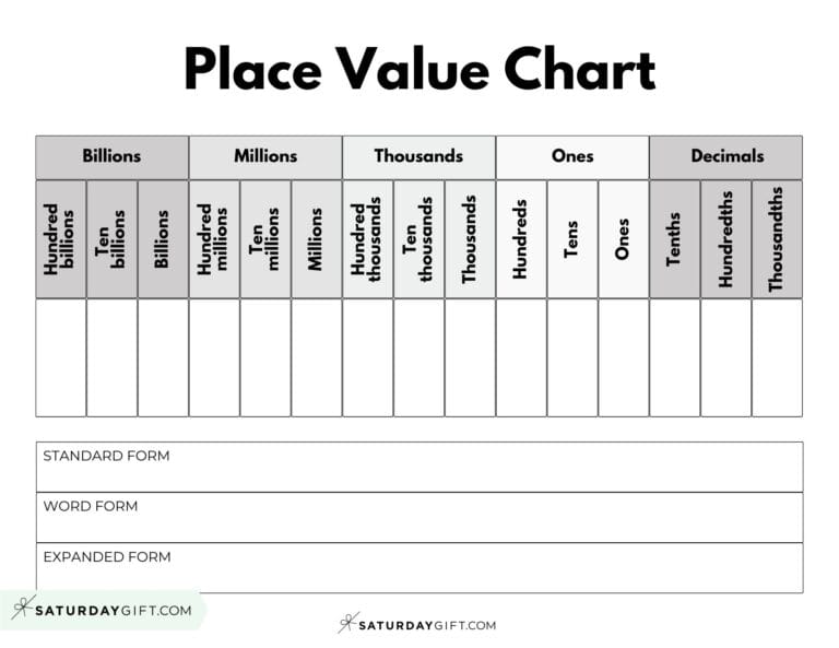 Decimal Place Value Charts - 12 Free Printable PDFs