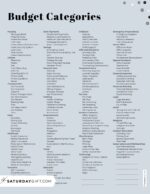 200+ Budgeting Categories + Budget Categories List PDF