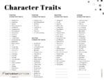Character Traits List - 115+ Examples of Character Traits | SaturdayGift