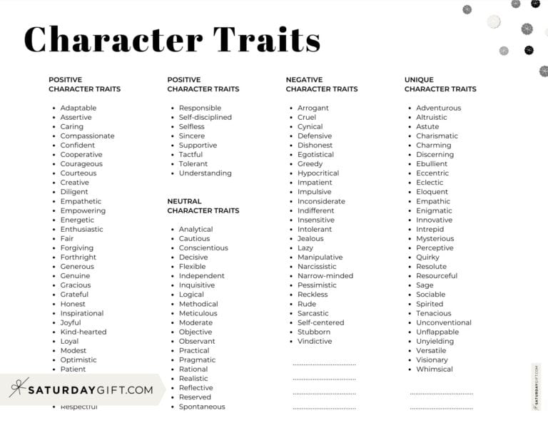 Character Traits List - 115+ Examples of Character Traits | SaturdayGift