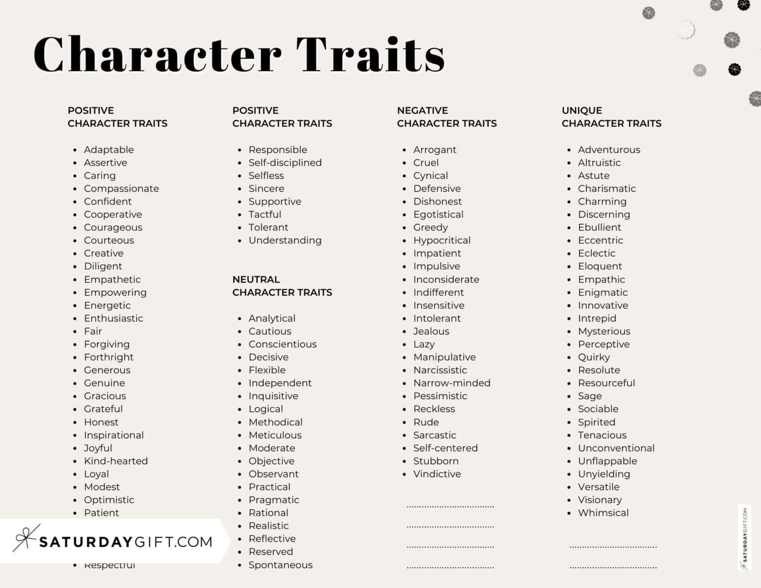 Character Traits List - 115+ Examples of Character Traits | SaturdayGift
