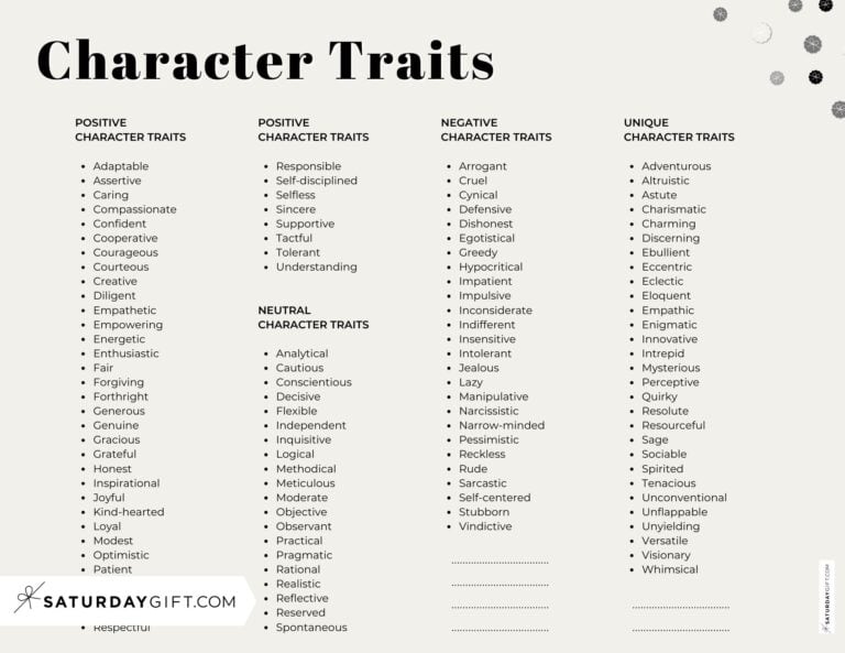 Character Traits List - 115+ Examples of Character Traits | SaturdayGift