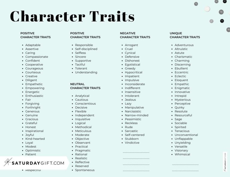 Character Traits List - 115+ Examples of Character Traits | SaturdayGift