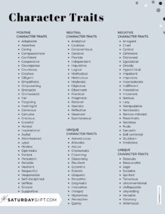 Character Traits List - 115+ Examples of Character Traits | SaturdayGift