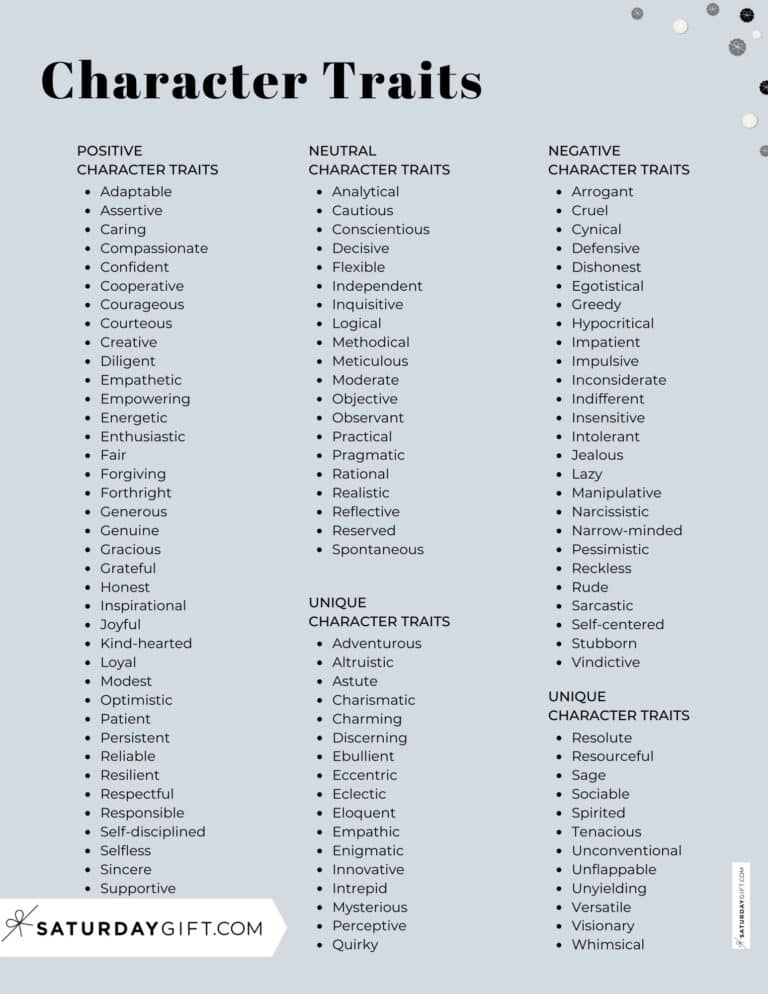 Character Traits List - 115+ Examples of Character Traits | SaturdayGift