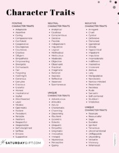 Character Traits List - 115+ Examples of Character Traits | SaturdayGift