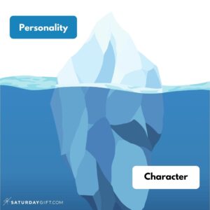 Personality vs. Character - What's the difference between personality ...