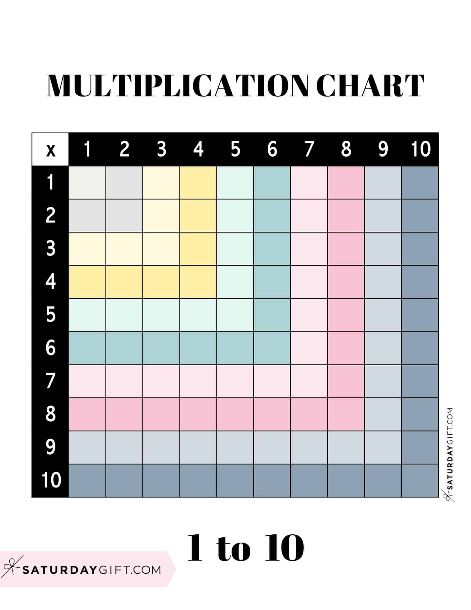 Multiplication Chart 1 to 10 - Cute & Free Printables & Blank Grids