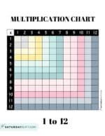 Multiplication Chart Printable & Times Tables (1-12) - Cute & Free Grids