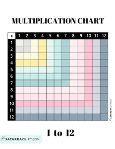 Multiplication Chart Printable & Times Tables (1-12) - Cute & Free Grids