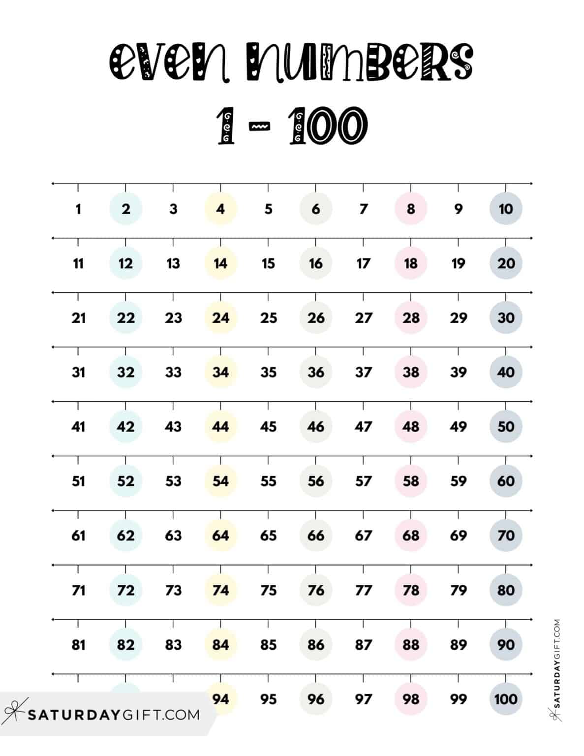 Even and Odd Numbers - 28 Cute & Free Printable Charts