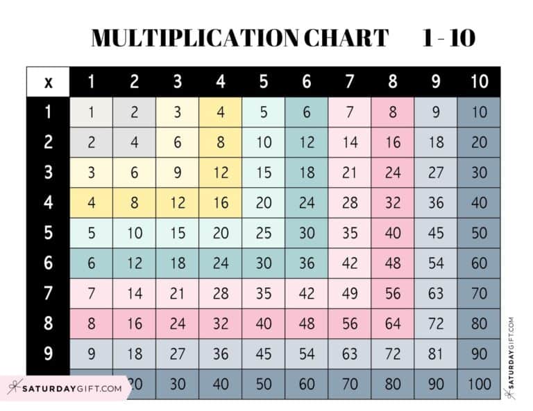 Multiplication Chart 1 to 10 - Cute & Free Printables & Blank Grids