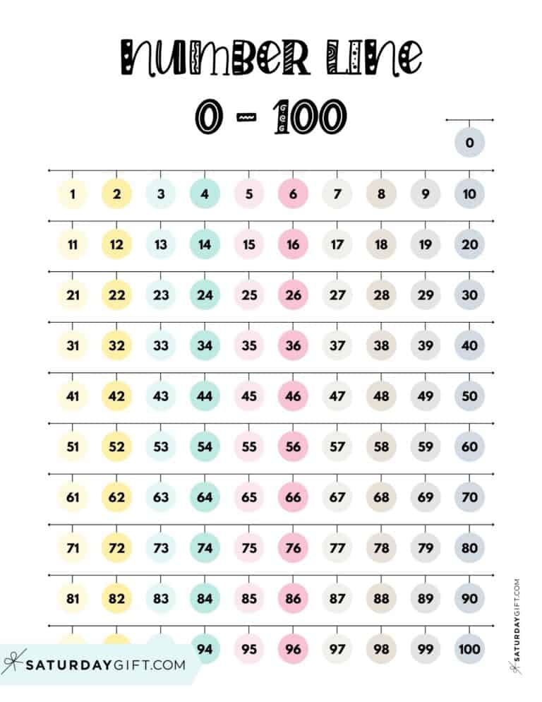 Number Line 1 to 100 & 0 to 100 - 10 Cute & Free Printables