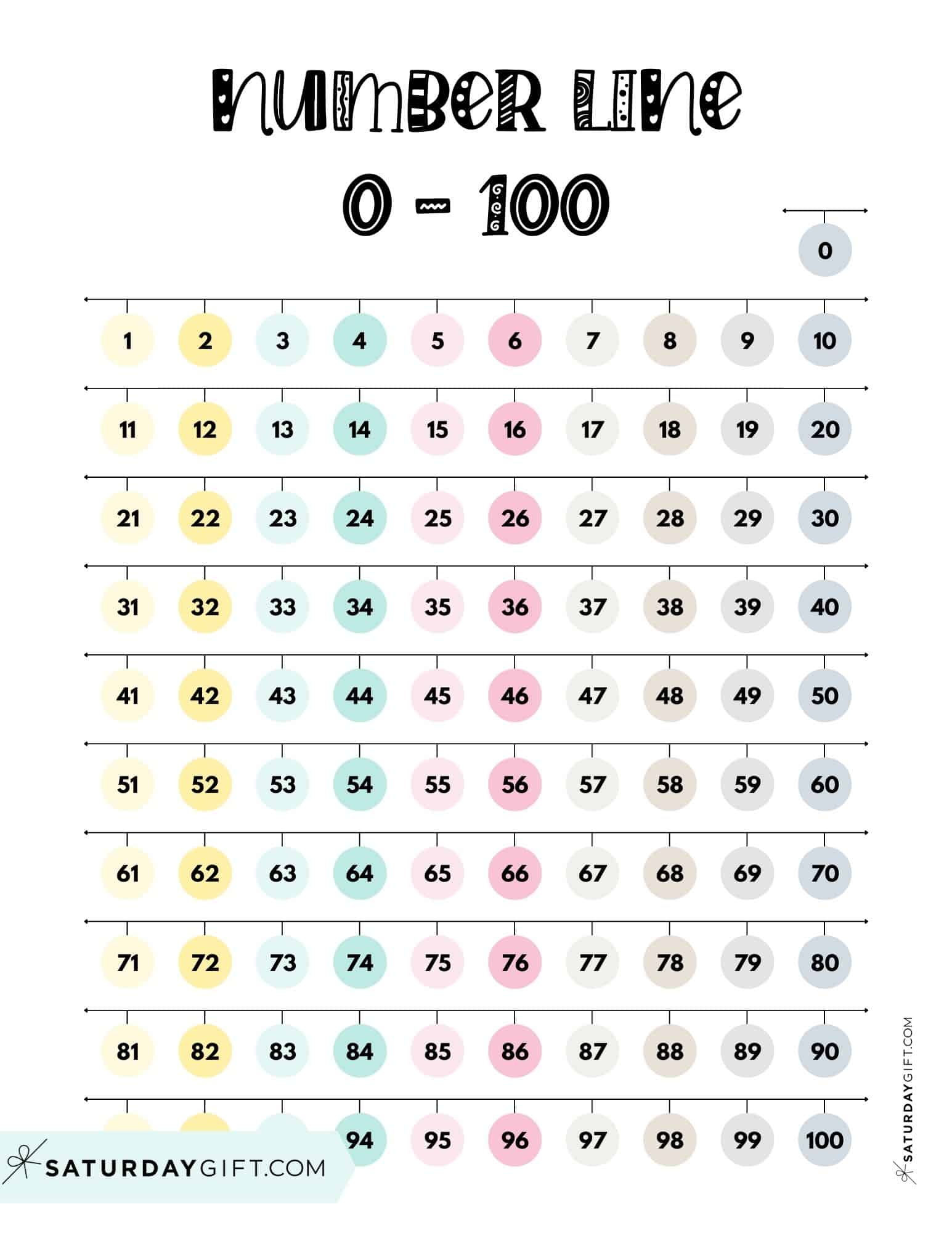 Number Line 1 to 100 & 0 to 100 - 10 Cute & Free Printables