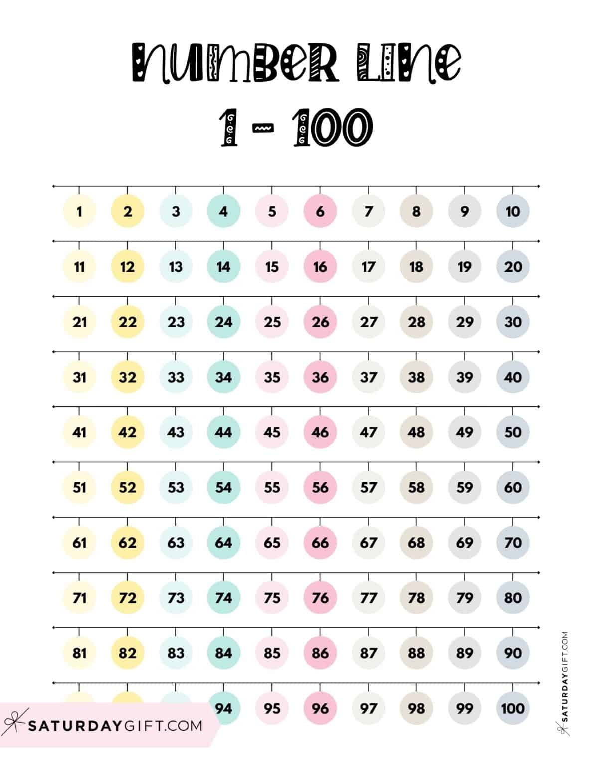 Number Line 1 to 100 & 0 to 100 - 10 Cute & Free Printables