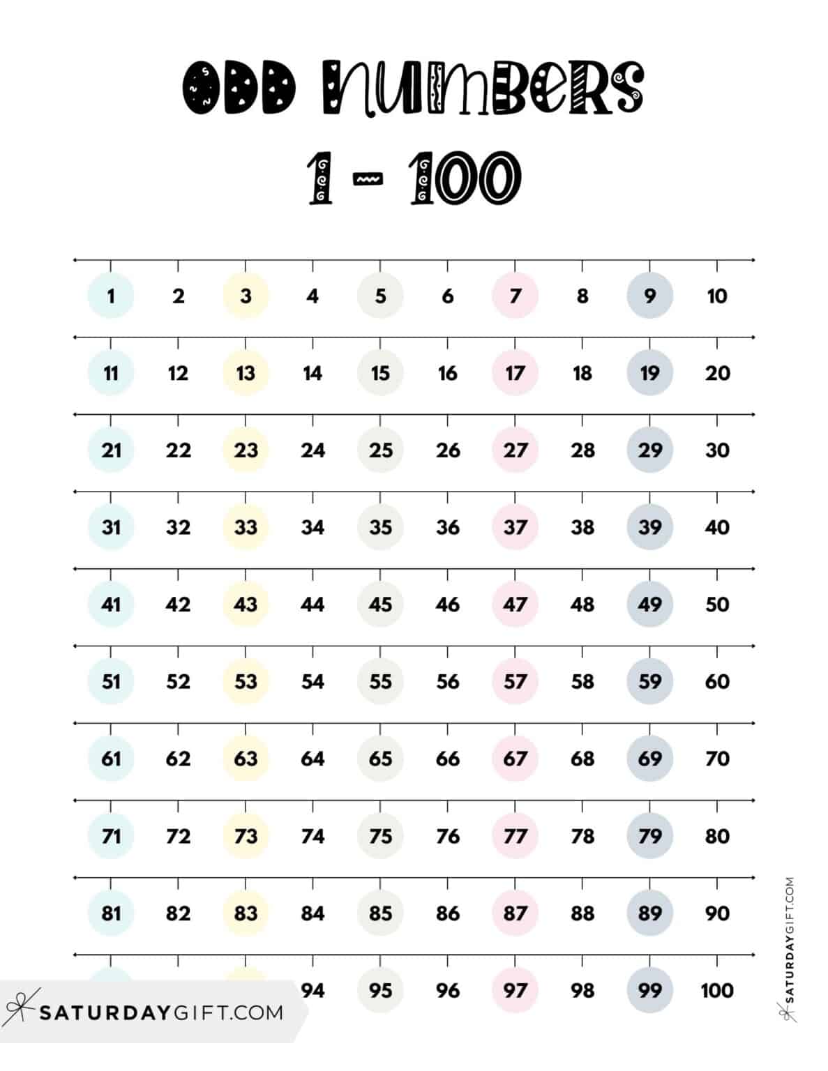 Even and Odd Numbers - 28 Cute & Free Printable Charts