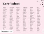 Core Values: Examples of 150+ Personal Values + Core Values List PDF