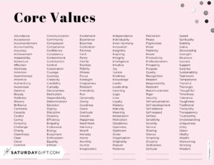 Core Values: Examples of 150+ Personal Values + Core Values List PDF