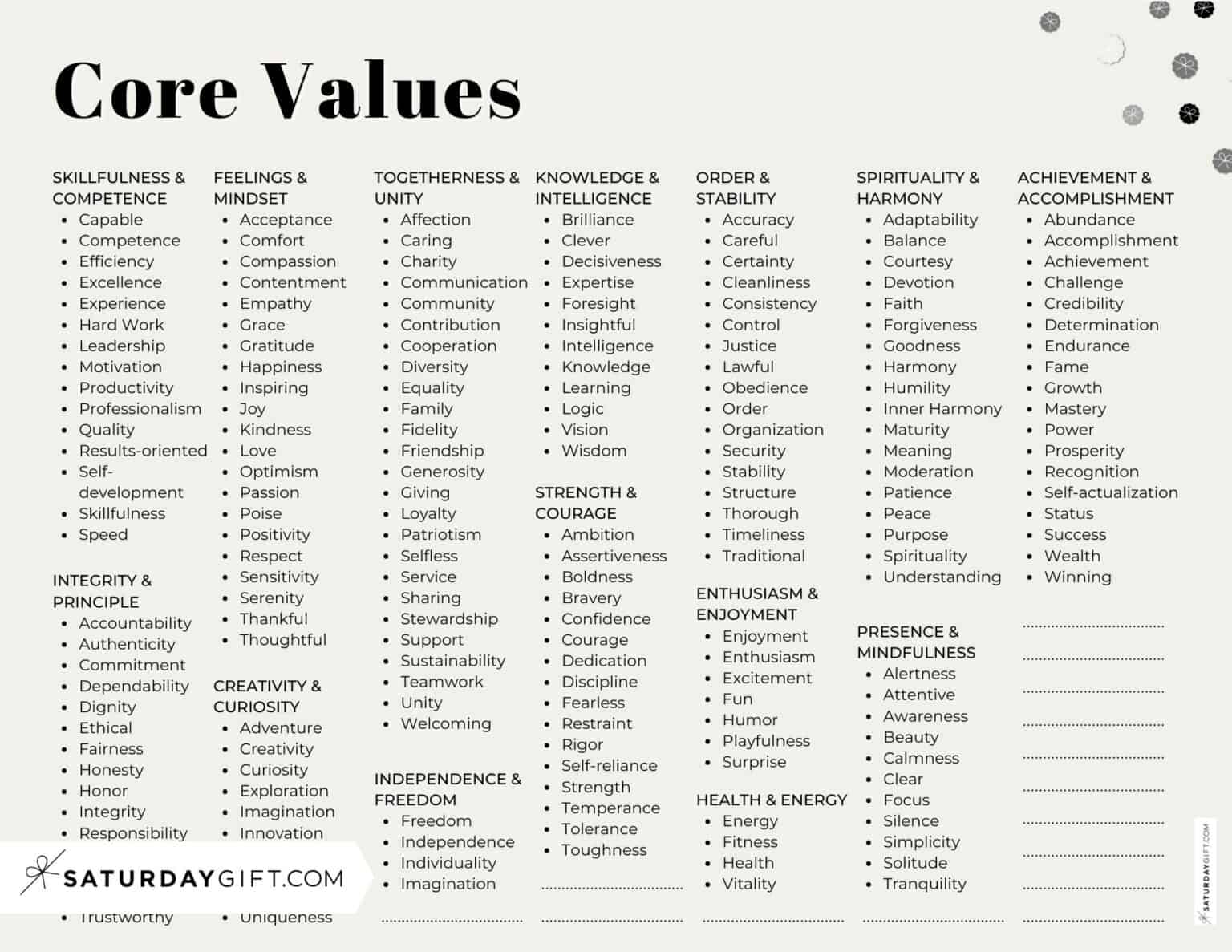 Core Values: Examples of 150+ Personal Values + Core Values List PDF