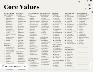 Core Values: Examples of 150+ Personal Values + Core Values List PDF