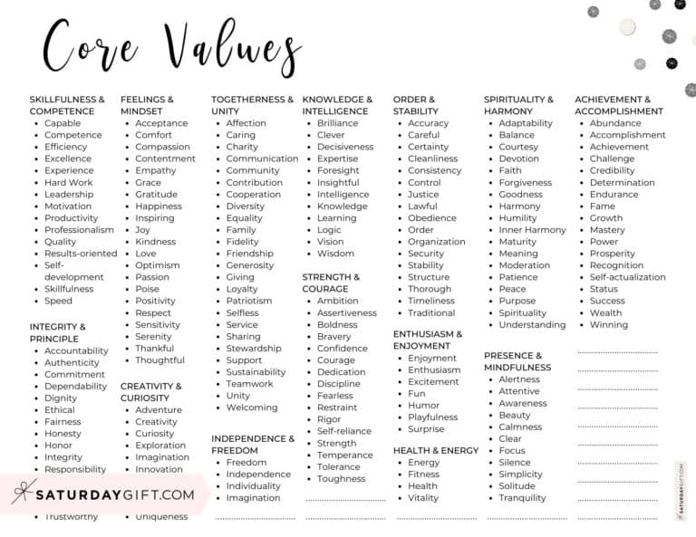 Core Values: Examples of 150+ Personal Values + Core Values List PDF
