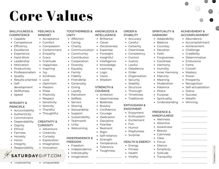 Core Values: Examples of 150+ Personal Values + Core Values List PDF