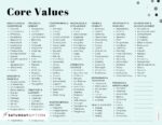 Core Values: Examples of 150+ Personal Values + Core Values List PDF
