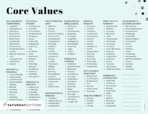 Core Values: Examples of 150+ Personal Values + Core Values List PDF